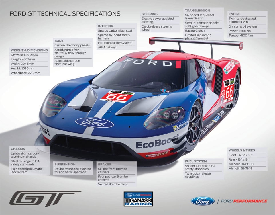 Up Close with The Ford GT LM Race Cars