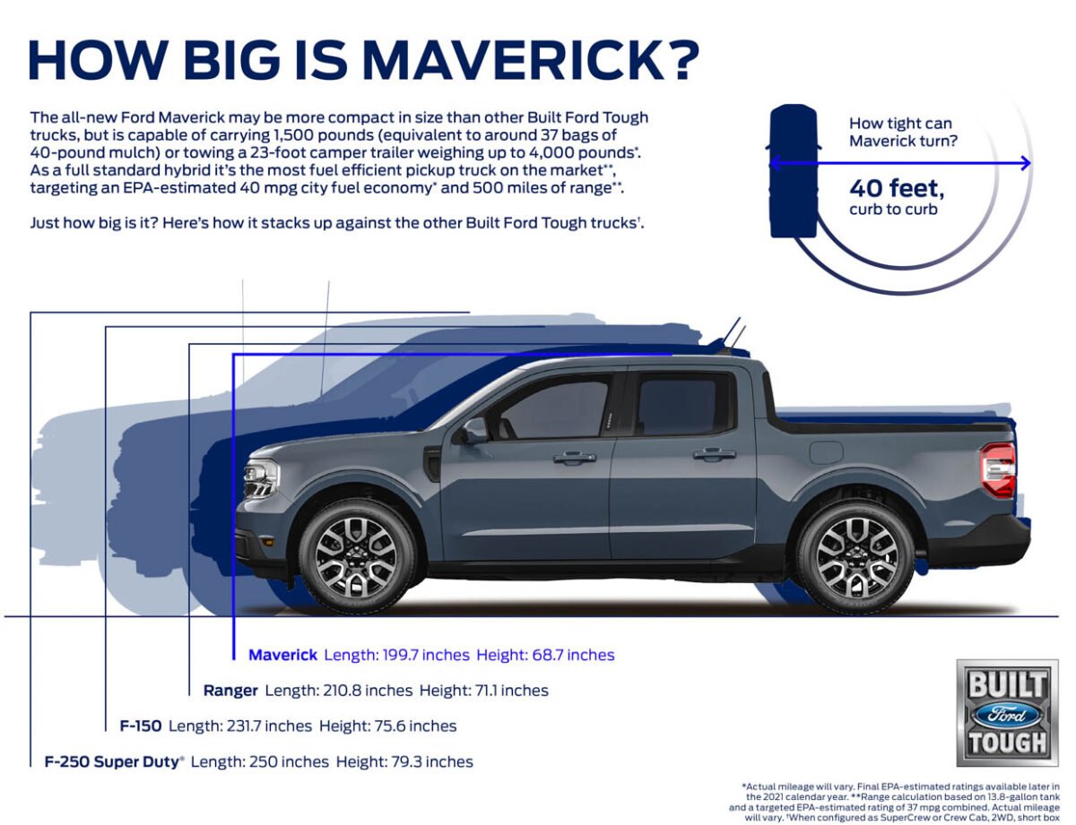 2022 Ford Maverick Pickup Price Specs And Photos Revealed